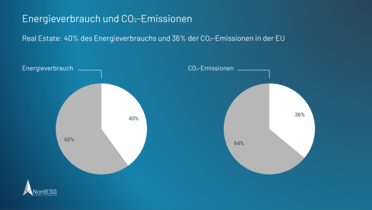 Verwirrung um »Embodied Carbon« und »Scope Emissions« | NordESG