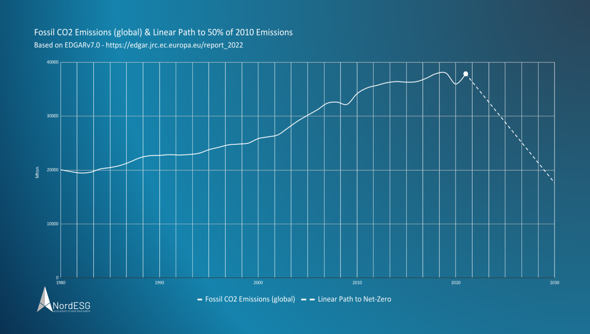 The confusion about embodied carbon and scope emissions