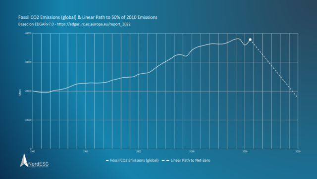 The confusion about embodied carbon and scope emissions