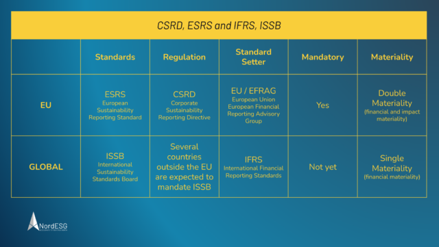 How the European CSRD will affect non-EU companies | NordESG