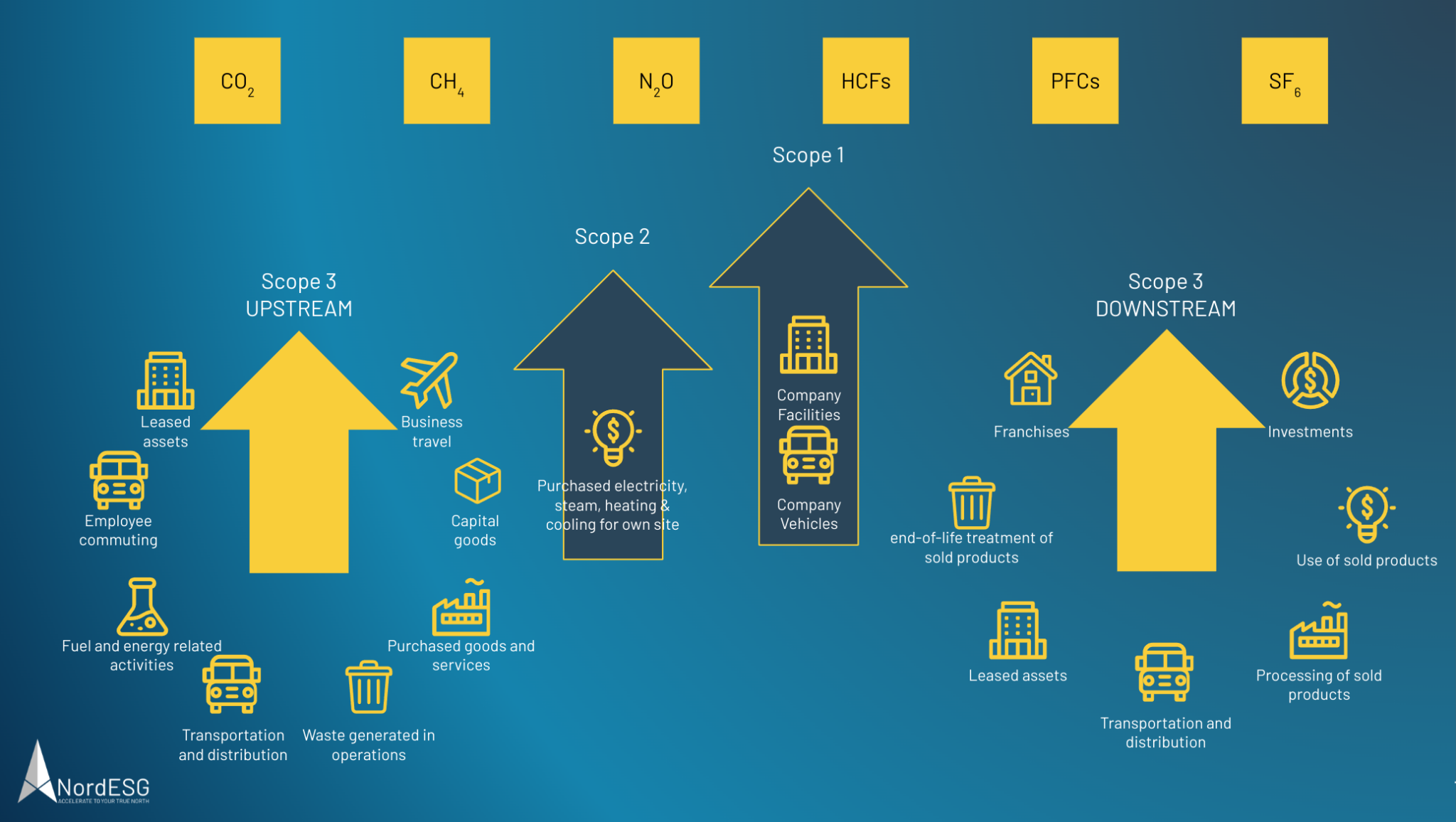 The confusion about embodied carbon and scope emissions