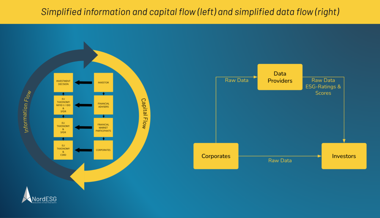 What is the difference between the CSRD and the EU Taxonomy? What is the difference between the CSRD and the EU Taxonomy?
