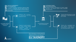 What is the difference between the CSRD and the EU Taxonomy?