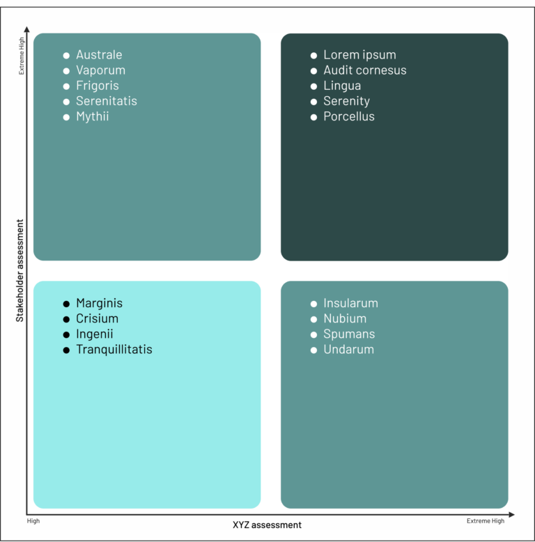 Double materiality assessment to double materiality matrix