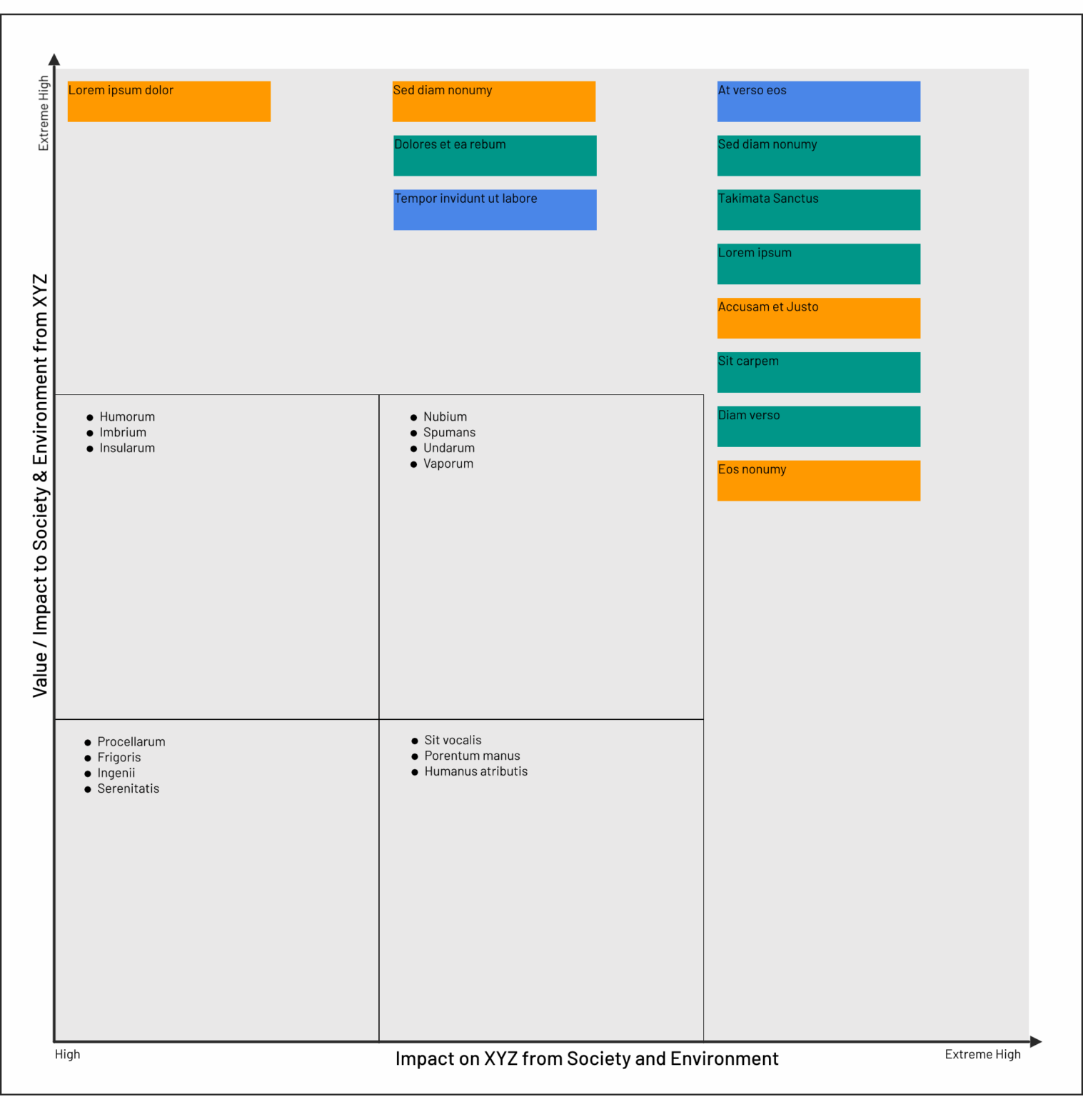 Double materiality assessment to double materiality matrix