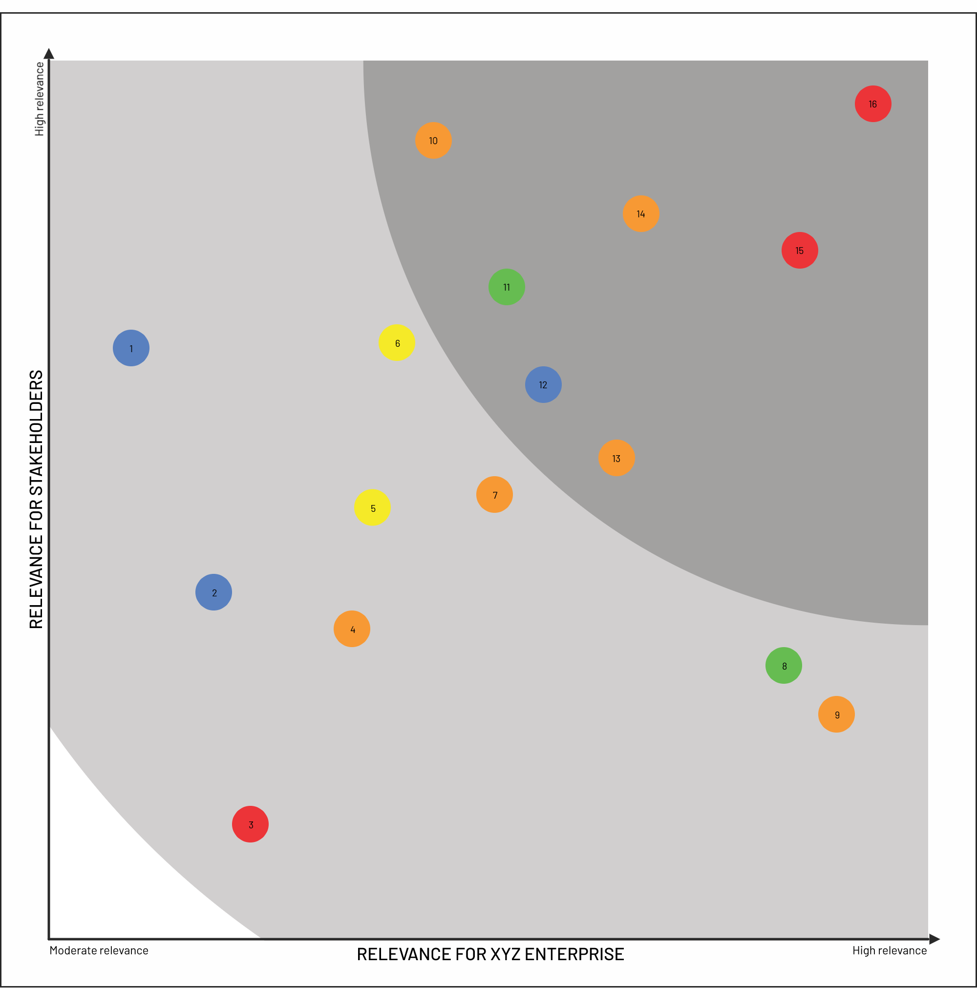Double materiality assessment to double materiality matrix