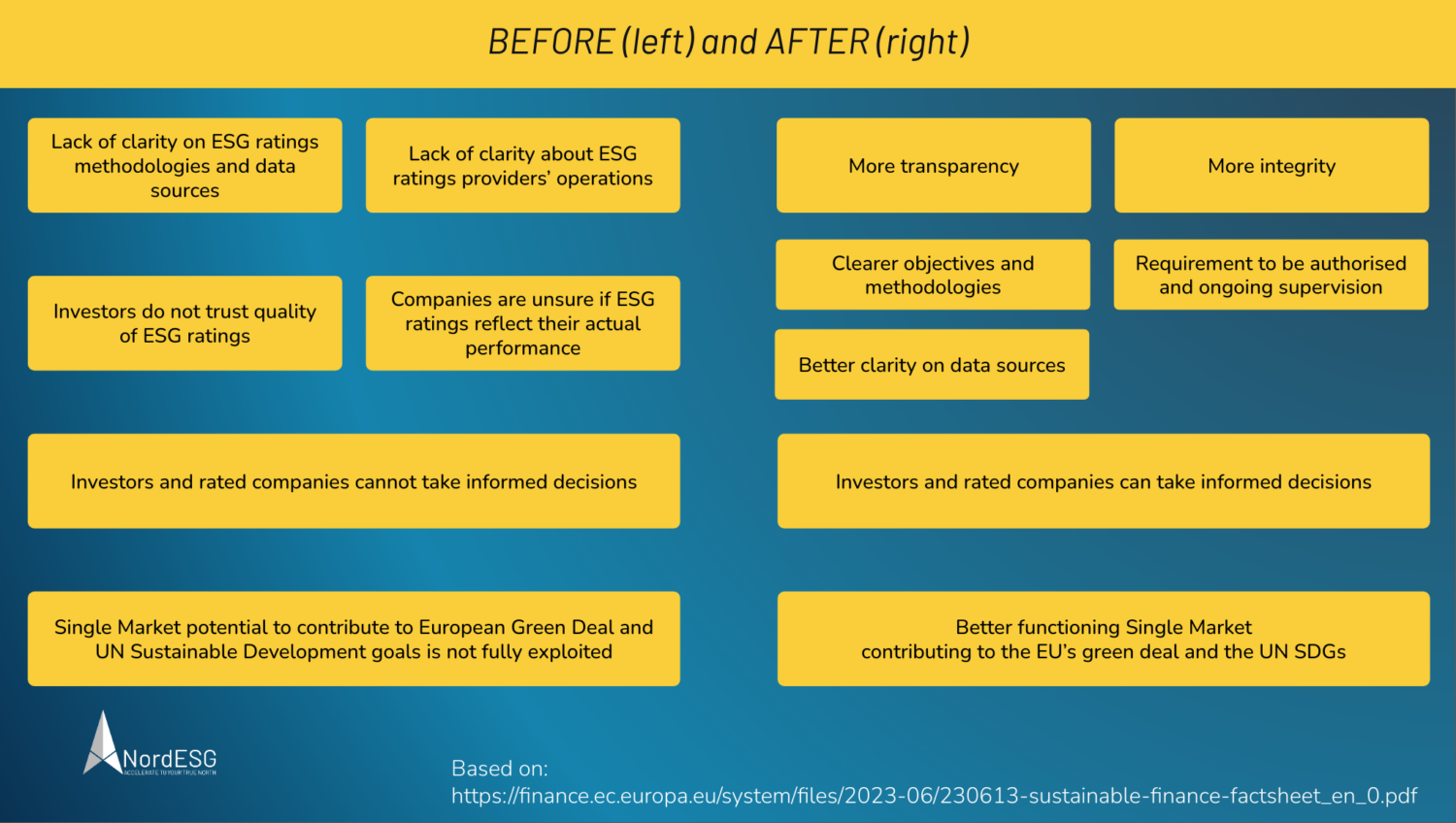 Ratings am Scheideweg - EU Regulation von ESG Ratings