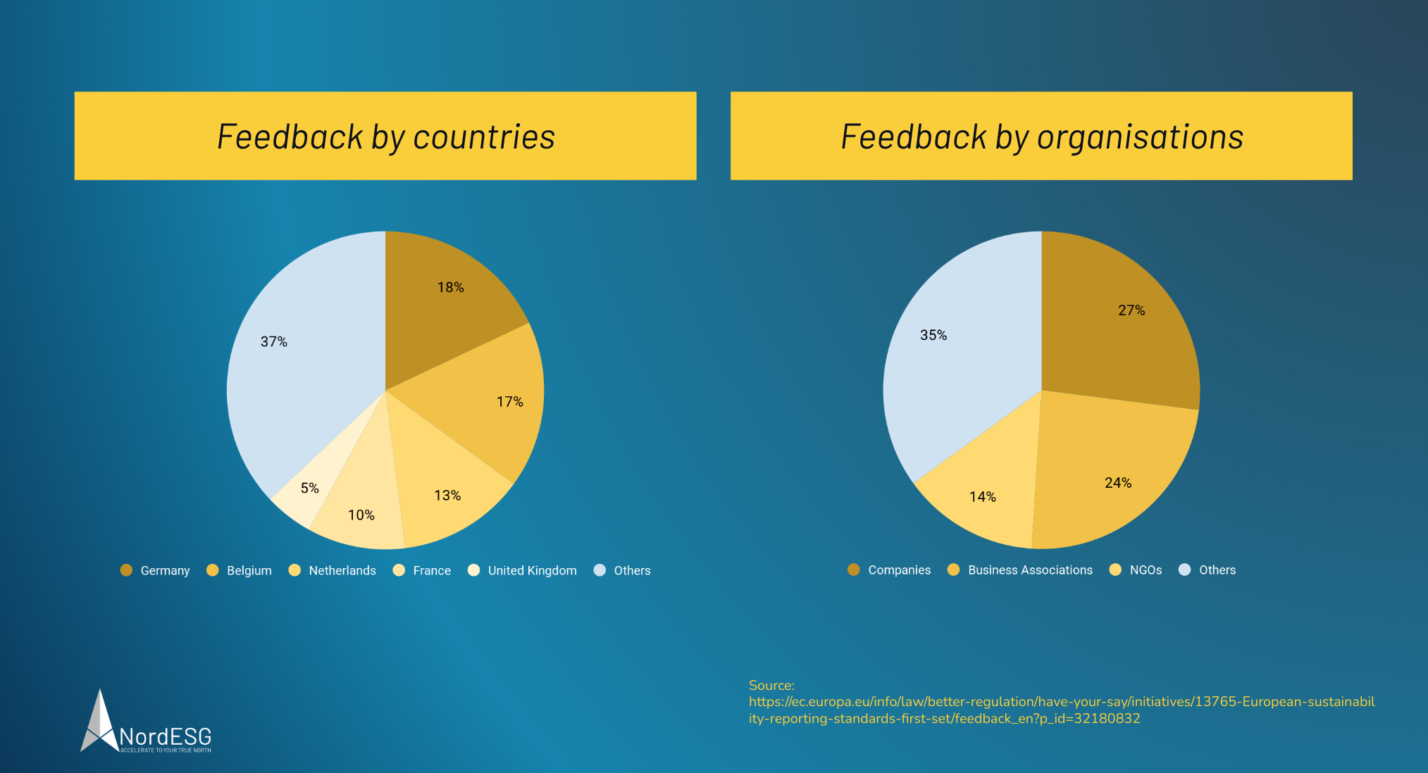 European Sustainability Reporting Standard July 2023 Update