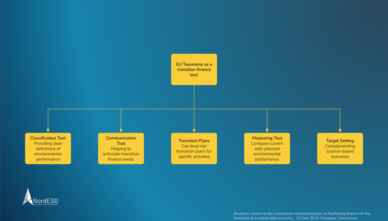 Transition Finance - Recommendations by European Commission