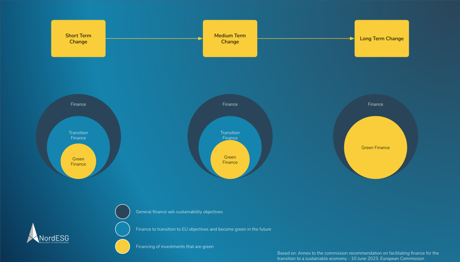 Transition Finance - Recommendations by European Commission
